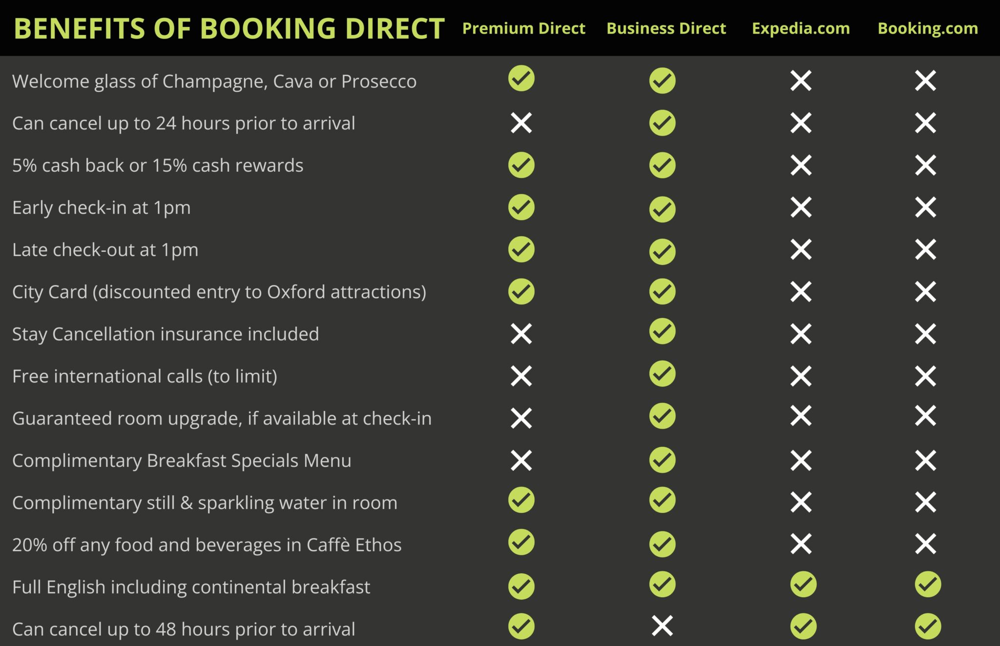Visit Our Oxford Hotel - Ethos Hotel Official Site
